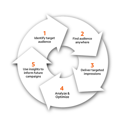 Spectrum Reach – Advertising Built for What’s Now and What’s Next